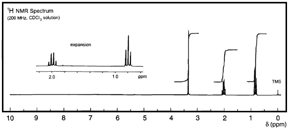 H NMR Spectrum (200 MHz, CDCI3 solution) OCeHg TMS (ppm)