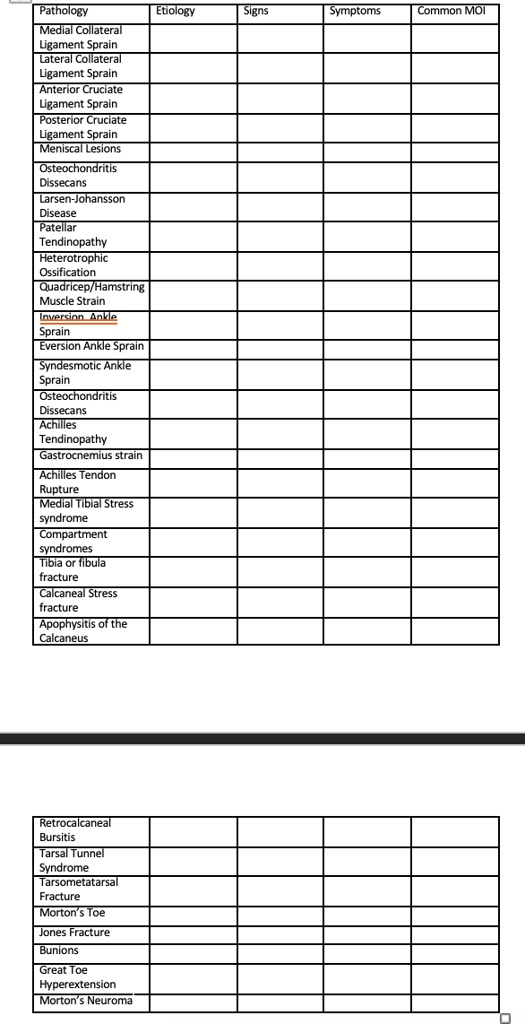 Pathology Etiology Signs Symptoms Common M?? Medial Collateral Ligament ...