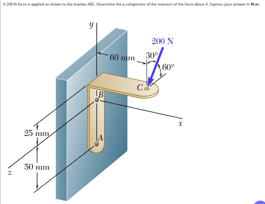 A 200-N force is applied as shown to the bracket ABC. Determine the y ...