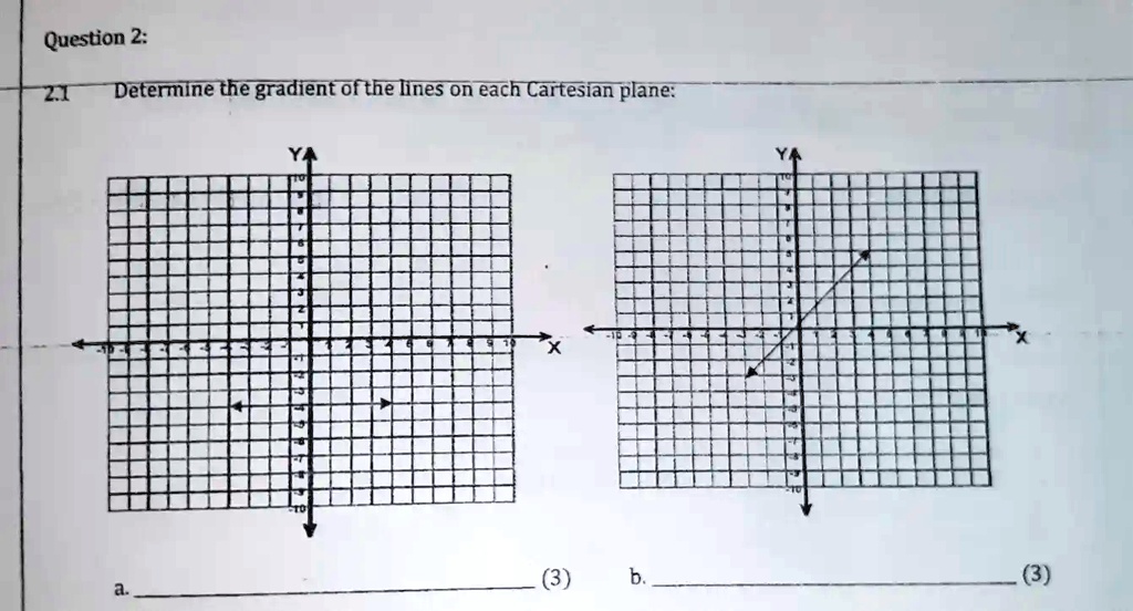 SOLVED: Question 2: Determine the gradient ofthe lines on each ...