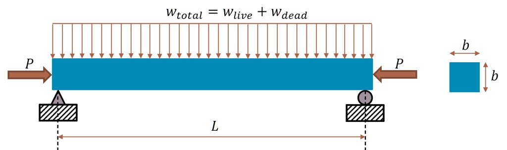 SOLVED: A solid square wooden beam is to be used to support the upper ...