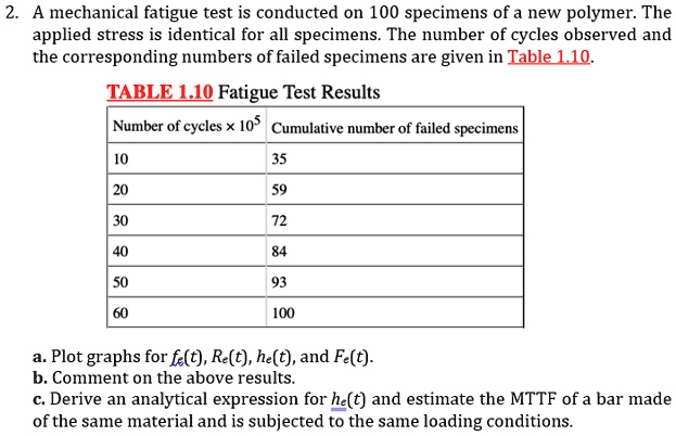 SOLVED: A mechanical fatigue test is conducted on 100 specimens of a ...