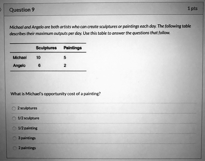 SOLVED: Question9 1pts Michael and Angelo are both artists who can ... SOLVED: Question9 1pts Michael and Angelo are both artists who can ...