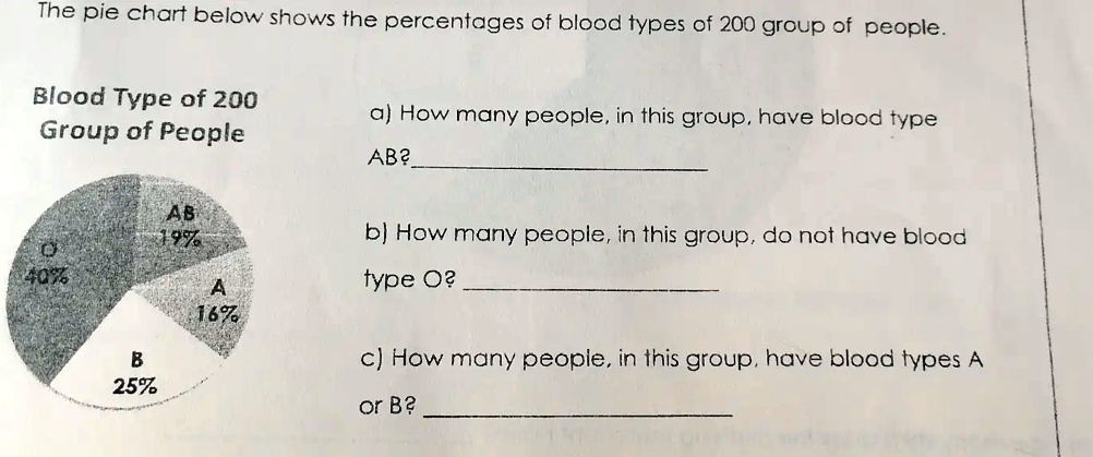 The pie chart below shows the percentages of blood types of a group of ...