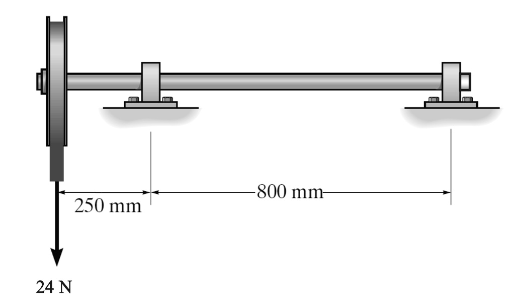 SOLVED: The figure below shows the front view of a shaft. The shaft is ...