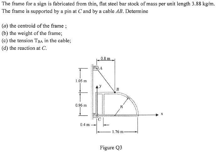the frame for a sign is fabricated from thin flat steel bar stock of ...