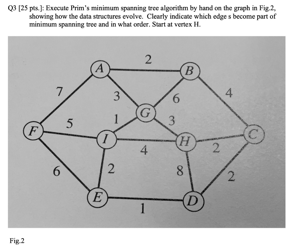 SOLVED: Q3 [25 pts.]: Execute Prim's minimum spanning tree algorithm by ...