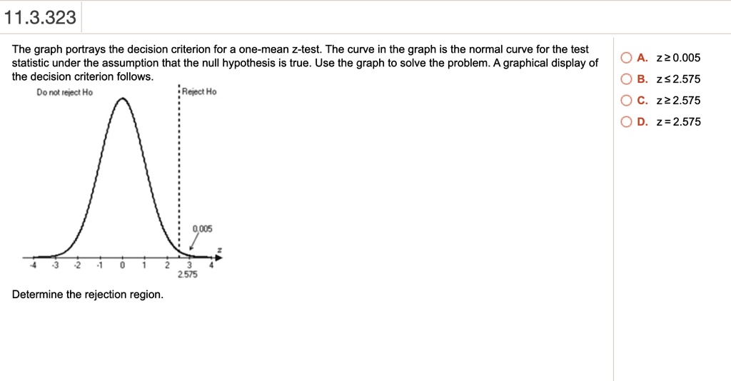 SOLVED: 11,.3.323 The graph portrays the decision criterion for a one ...