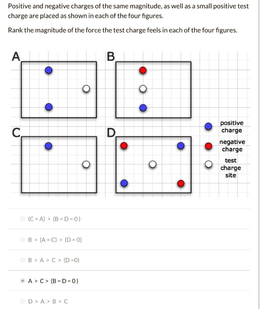SOLVED: Positive and negative charges of the same magnitude, as well as ...