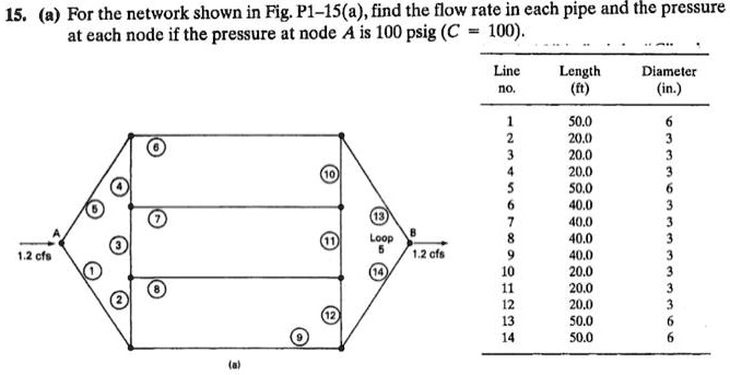 15. (a) For the network shown in Fig. P1-15(a), find the flow rate in each pipe and the pressure ...