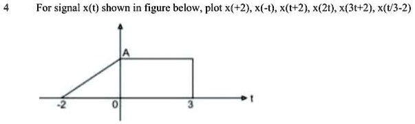 SOLVED: For the signal shown in the figure below, plot x+2, x-t, xt+2, x^2t, x^3t+2, xt/3-2.