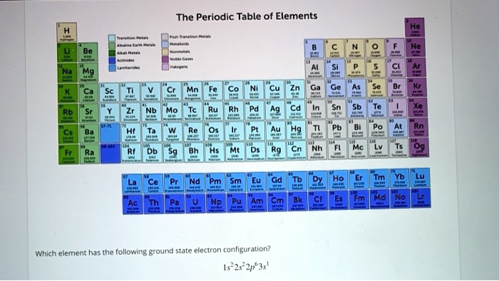 SOLVED: The Periodic Table of Elements Cm Which element has the ...