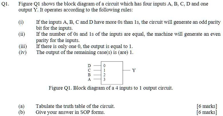 Q1. Figure Q1 shows the block diagram of a circuit which has four inputs A, B, C, D and one ...