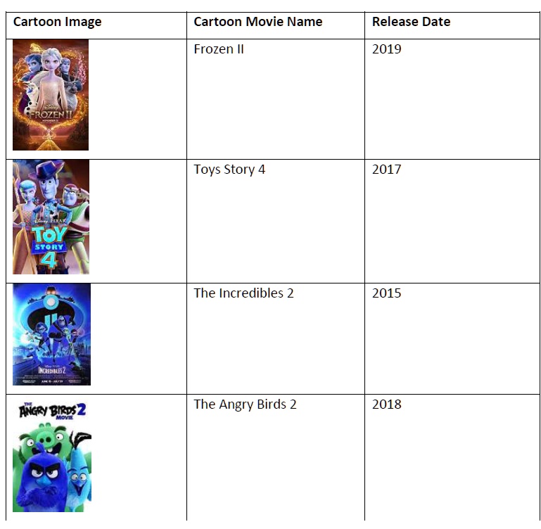 Solved Nb Create An Android Application Project Called Popular Cartoons That Displays The