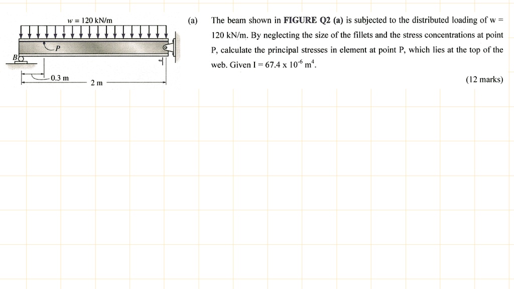 120 kN/m The beam shown in FIGURE Q2 (a) is subjected to the ...