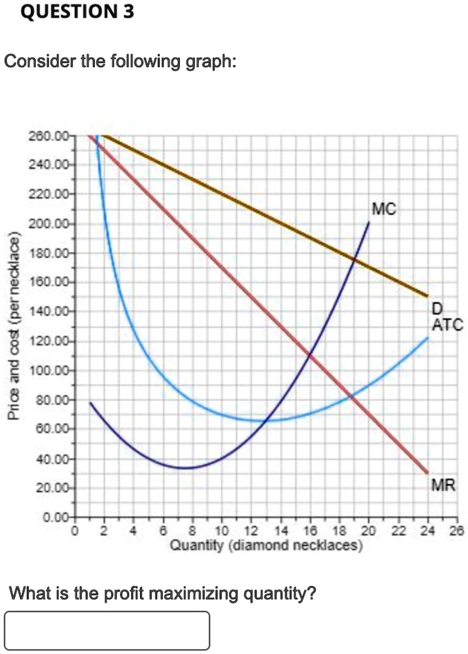 SOLVED: Question 3 Consider the following graph: What is the profit maximizing quantity?