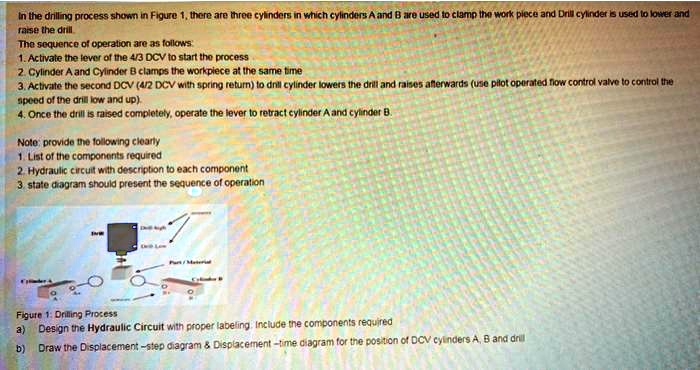 SOLVED: In the drilling process shown in Figure 1, there are three ...
