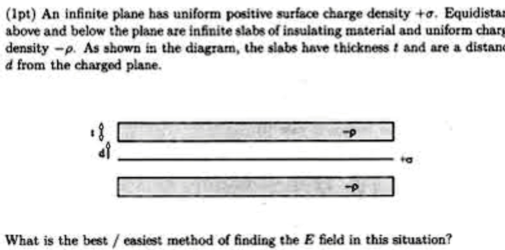 1pt An Infinite Plane Has Uniform Positive Surface Charge Density Equidistant Above And Below