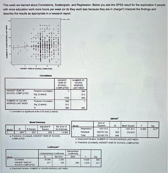 Texts: Please explain steps. This week we learned about Correlations, Scattergram, and ...