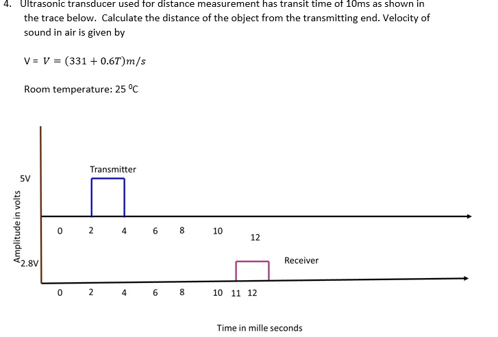 SOLVED: Ultrasonic transducer used for distance measurement has a transit time of 10 ms as shown ...