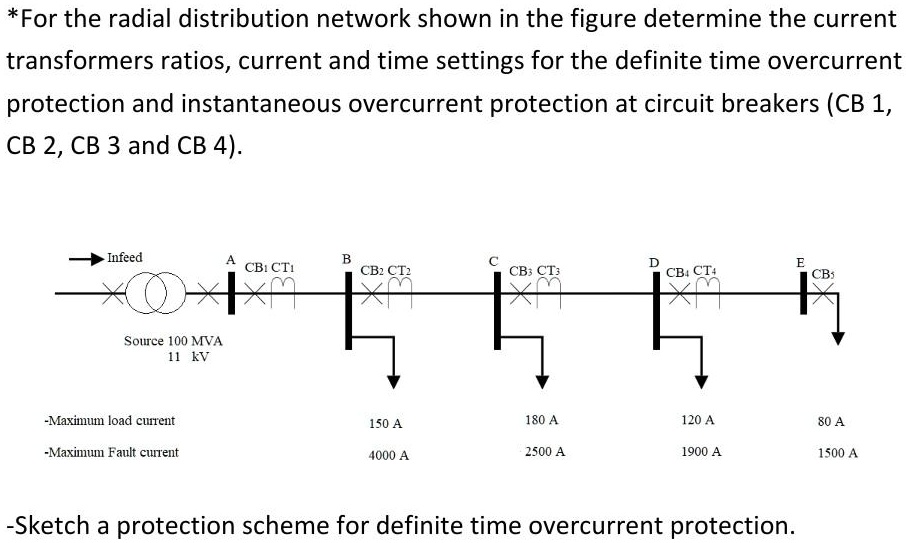 SOLVED: *For the radial distribution network shown in the figure ...