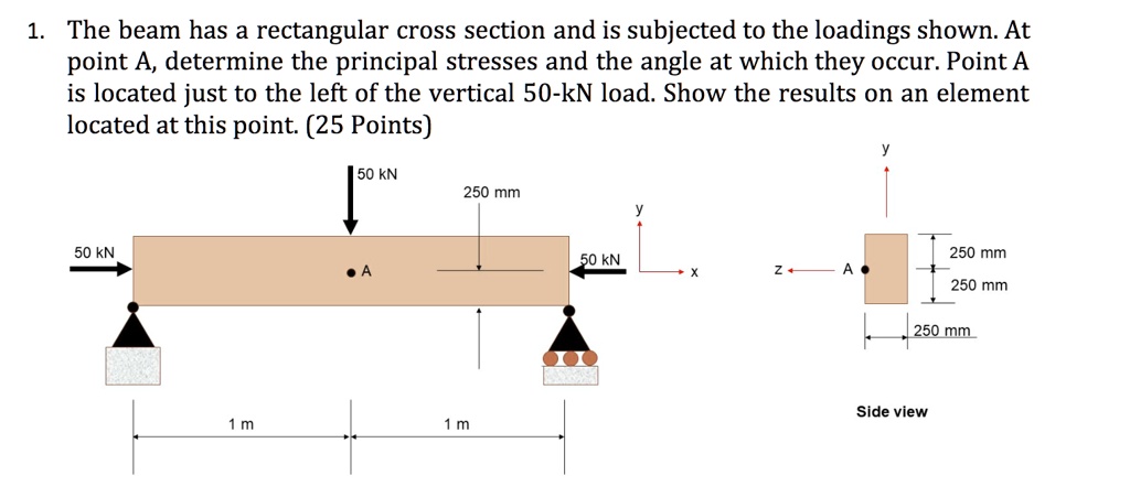 1. The beam has a rectangular cross section and is subjected to the loadings shown. At point A ...