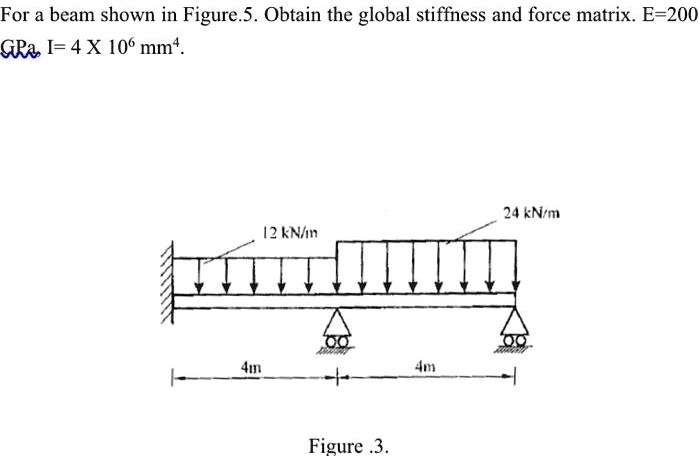 SOLVED: For a beam shown in Figure 5, obtain the global stiffness and ...