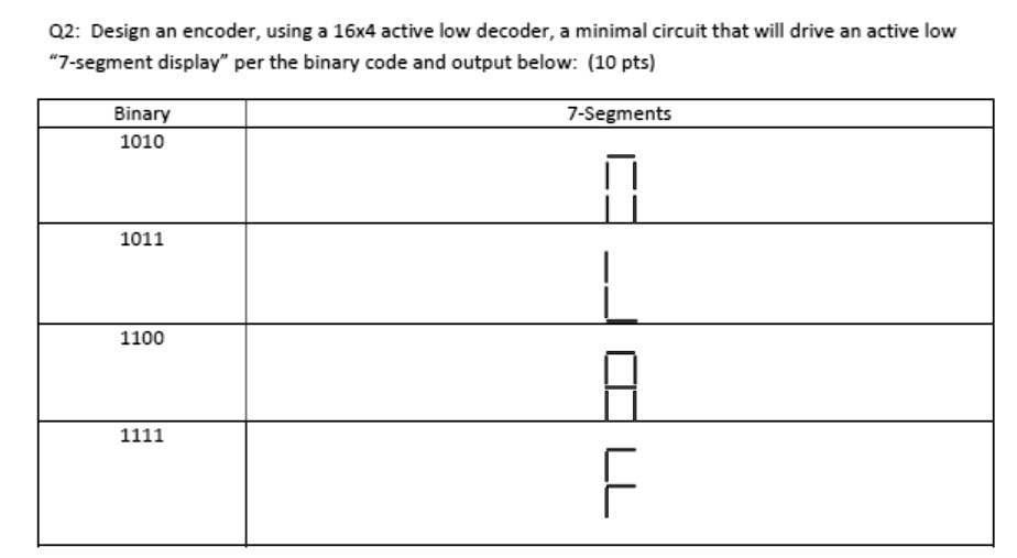 Solved Q2 Design An Encoder Using A 16x4 Active Low Decoder A Minimal Circuit That Will 3677