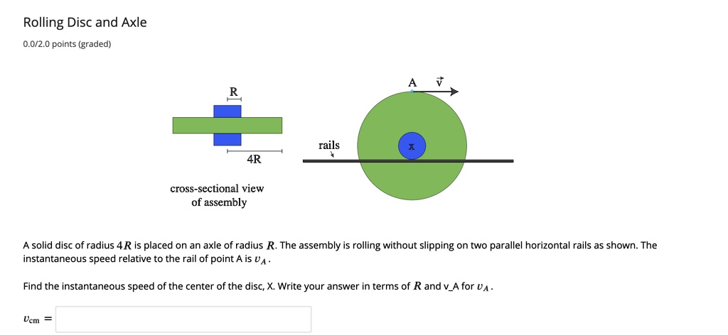 SOLVED: Rolling Disc and Axle 0.0/2.0 points (graded) rails cross ...