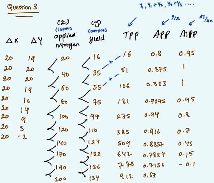 Solved Insert Drawing Of A Graph Where The Plots Of The Corresponding 5547