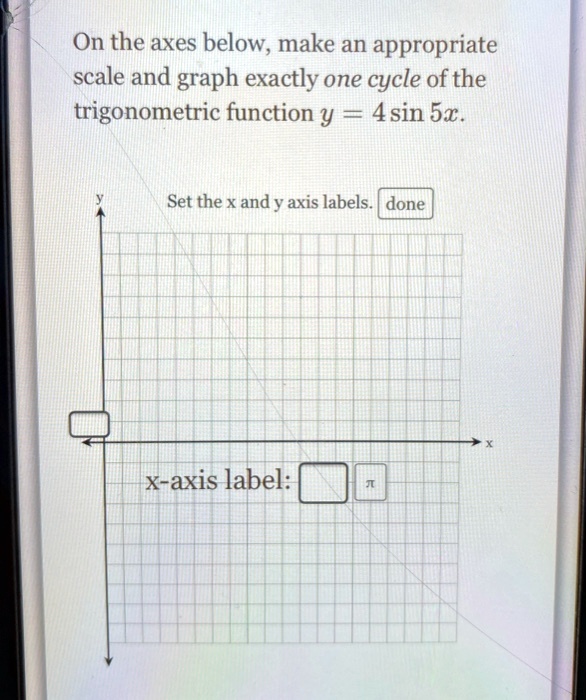 SOLVED: On the axes below; make an appropriate scale and graph exactly ...