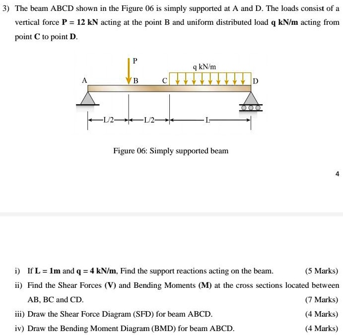 3) The beam ABCD shown in the Figure 06 is simply supported at A and D. The loads consist of a ...