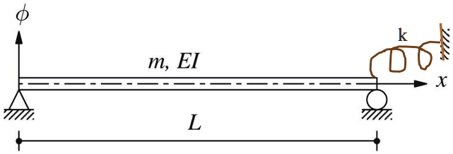 ϕ m, EI L k x