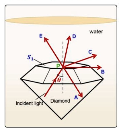 SOLVED: What is the current passing through the rod? The diamond in the ...