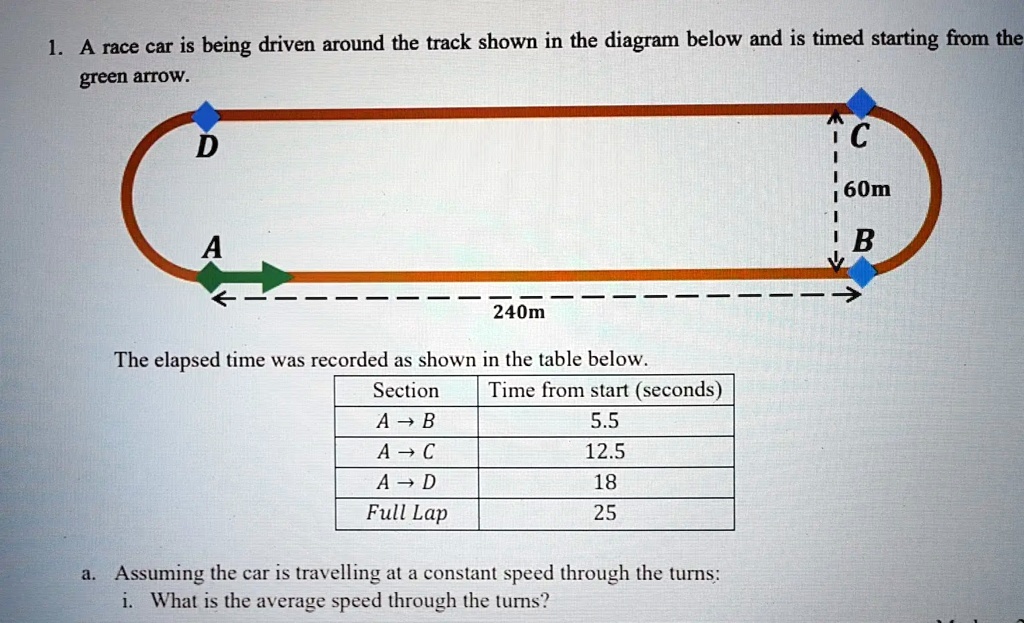 1. A race car is being driven around the track shown in the diagram ...