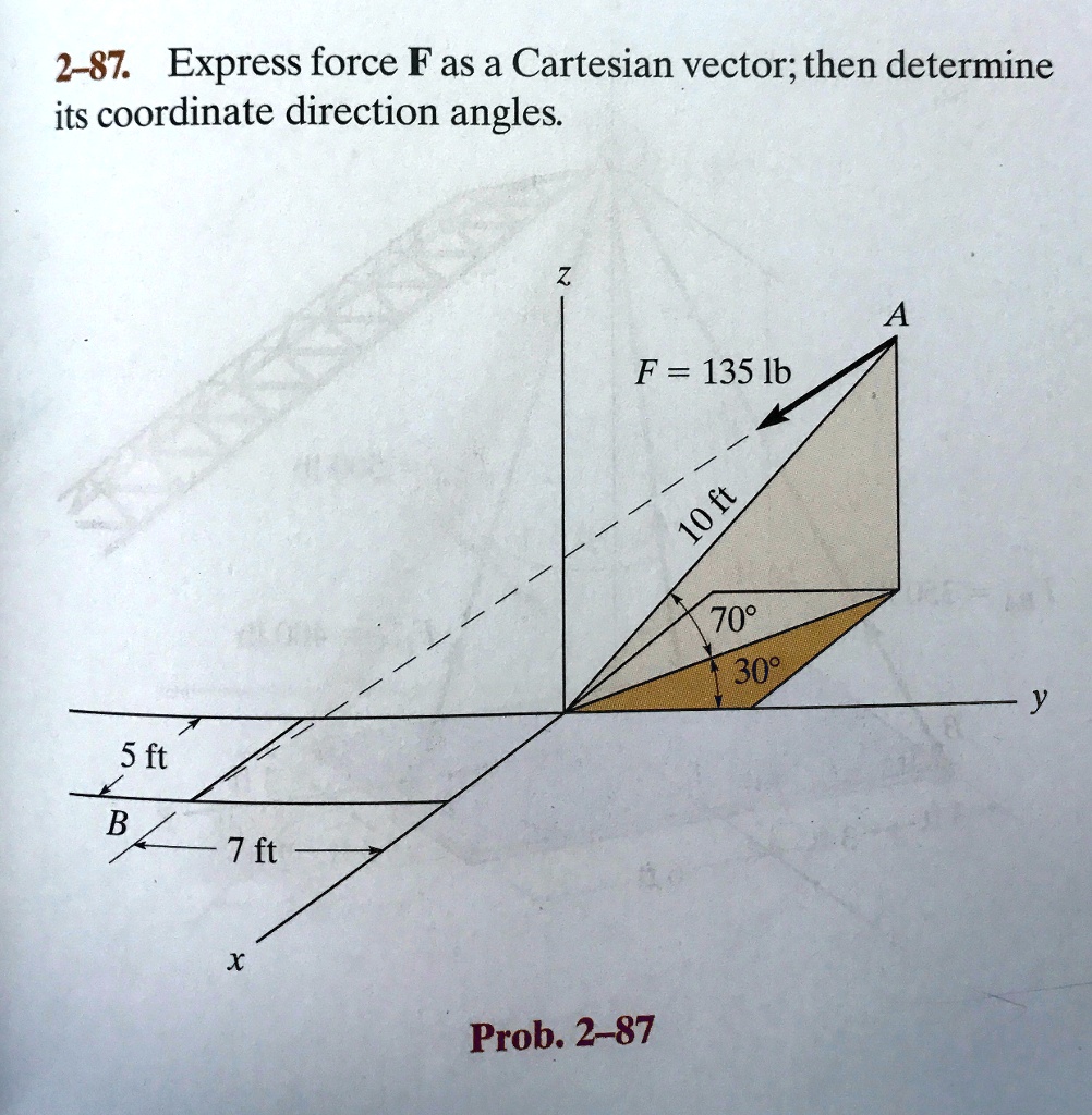 SOLVED: 2-87. Express force F as a Cartesian vector; then determine its ...