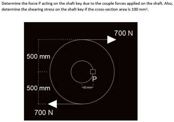Determine the force P acting on the shaft key due to the couple forces ...
