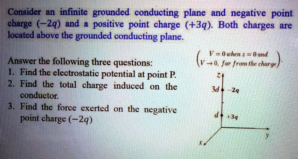 SOLVED: Consider an infinite grounded conducting plane and a negative ... SOLVED: Consider an infinite grounded conducting plane and a negative ...