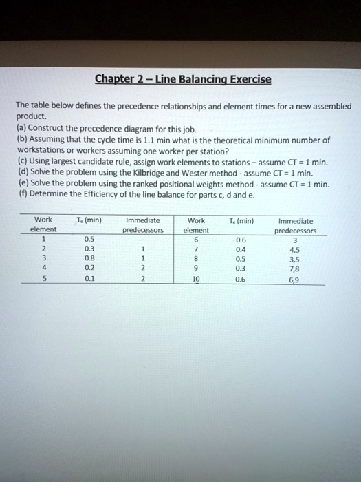 Chapter 2 - Line Balancing Exercise The table below defines the ...