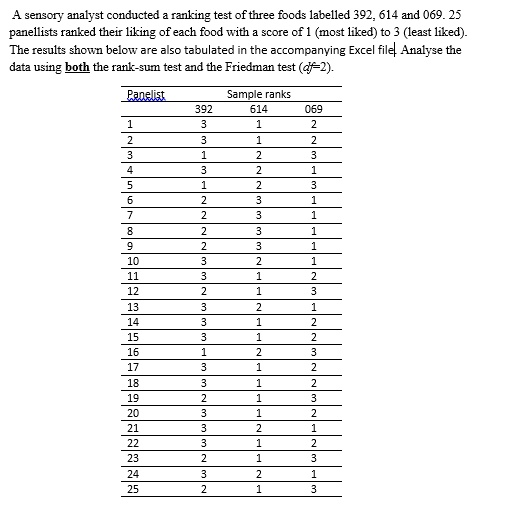 SOLVED: sensory analyst conducted & ranking test of tnree foods ...