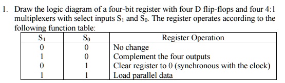 draw the logic diagram of a four bit register with four d flip flops and four 4 following ...