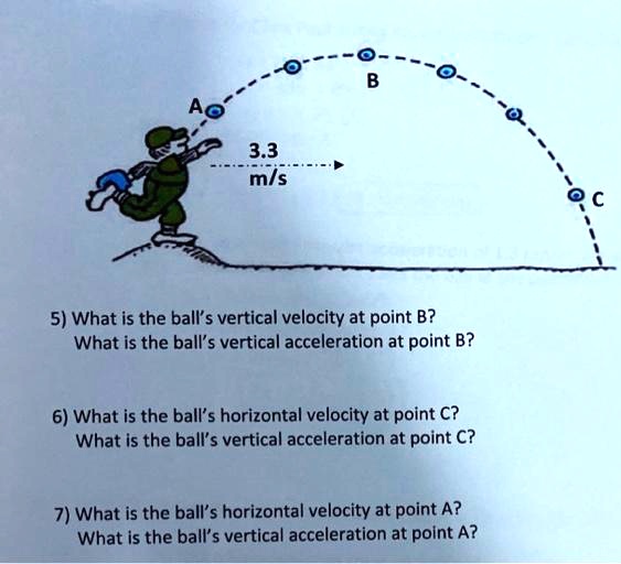 SOLVED:3.3 mls 5) What is the ball' $ vertical velocity at point B ...
