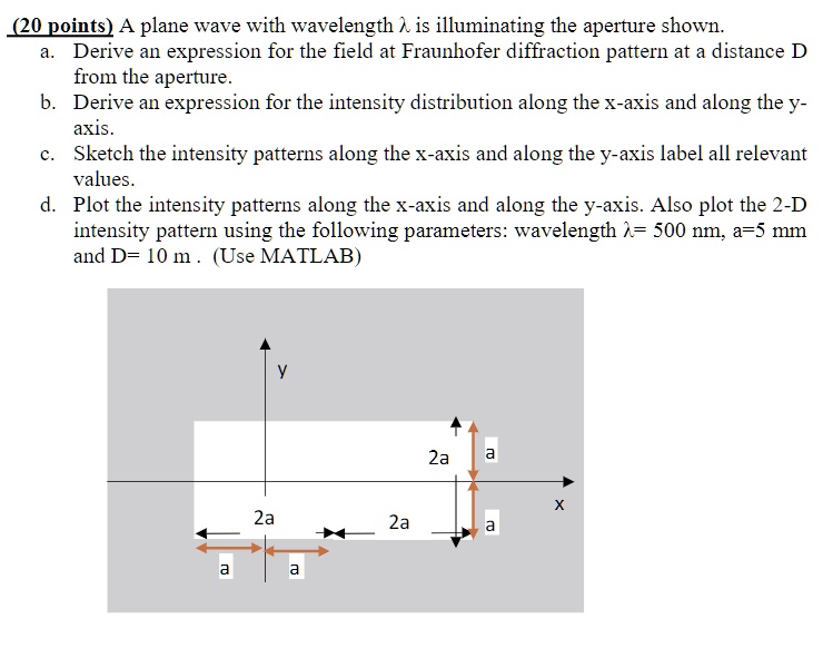 (20 points) A plane wave with wavelength λis illuminating the aperture shown. a. Derive an ...