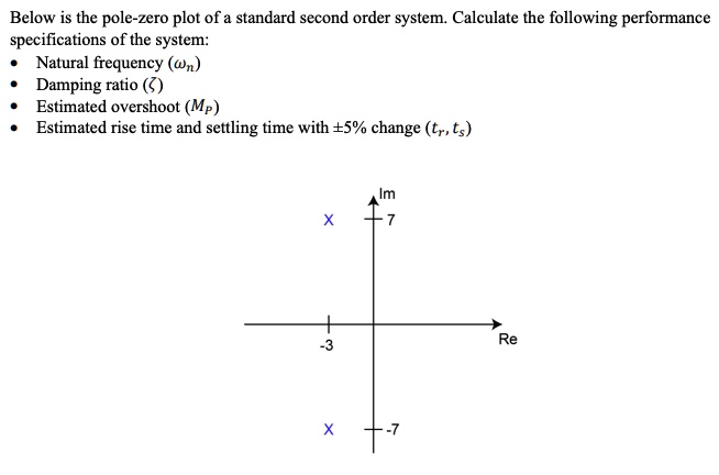 Below is the pole-zero plot of a standard second order system. Calculate the following ...
