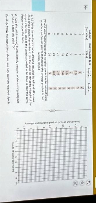 SOLVED: b. 1.) Using the multipoint curve drawing tool, plot the AP and MP curves on a single ...