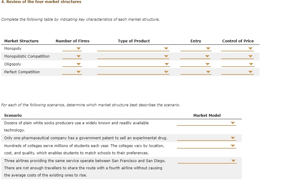 4. Review of the four market structures Complete the following table by ...