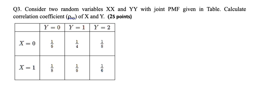 SOLVED: Q3. Consider two random variables XX and YY with joint PMF given in Table. Calculate ...