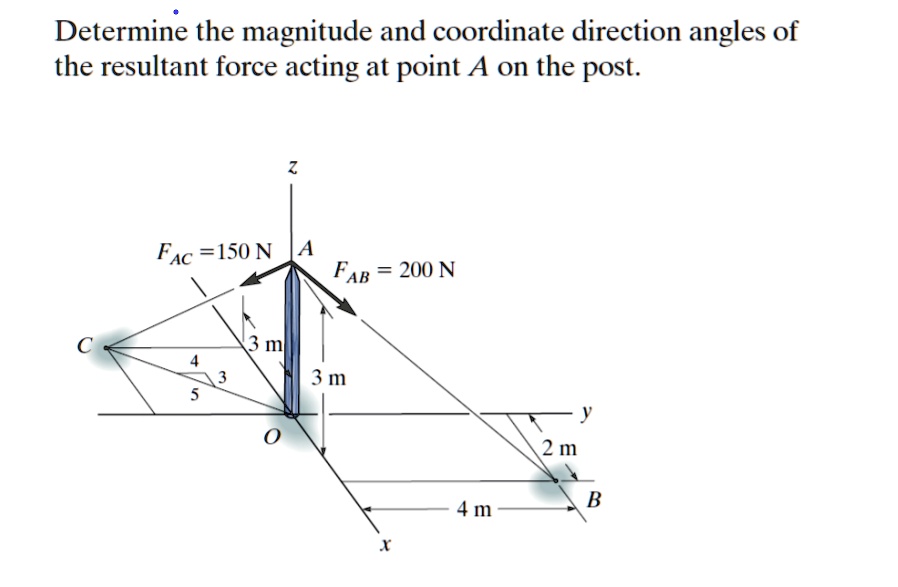 SOLVED: Determine the magnitude and coordinate direction angles of the resultant force acting at ...