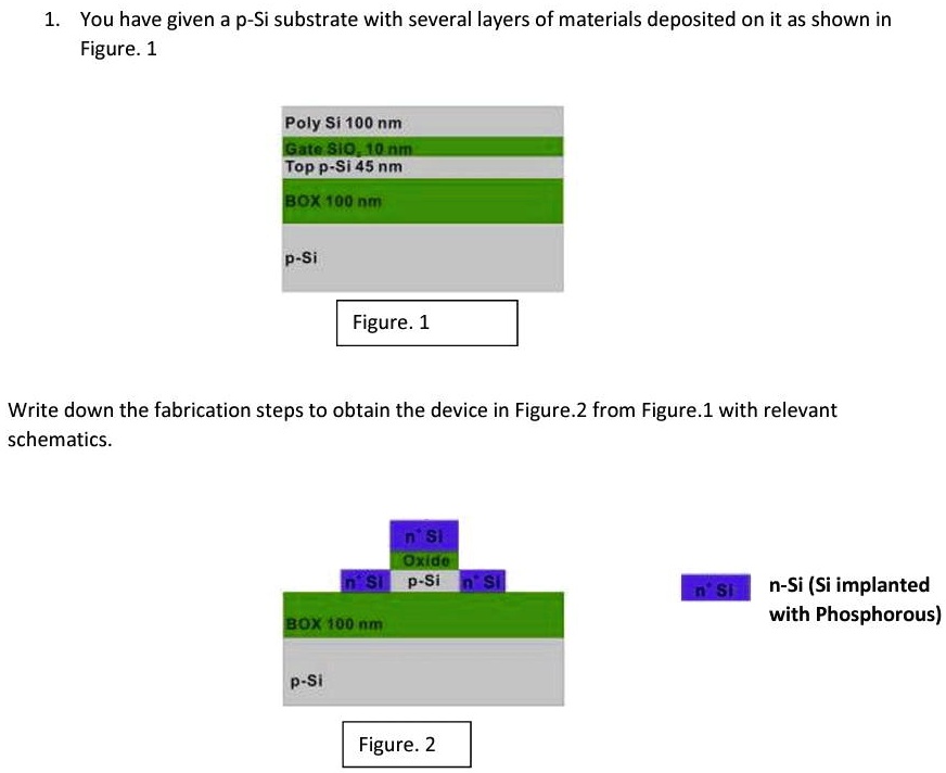 1. You have given a p-Si substrate with several layers of materials ...