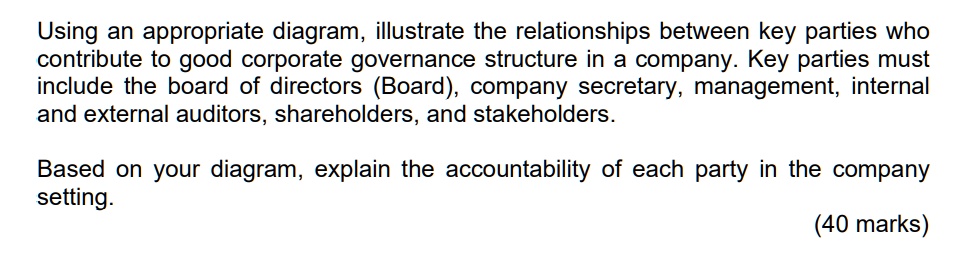 SOLVED: Using an appropriate diagram, illustrate the relationships ...